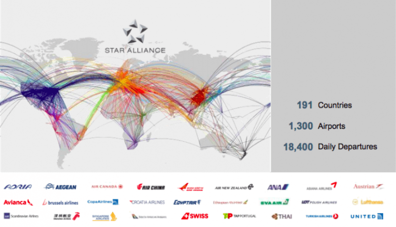 Retour sur les 20 ans de Star Alliance ! - The Travelers Club
