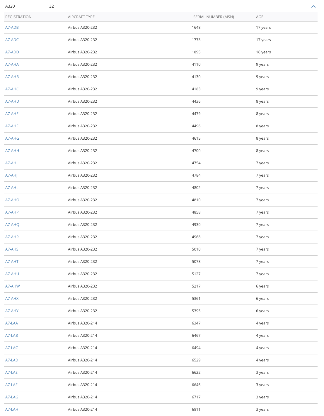 QR4 - The Travelers Club